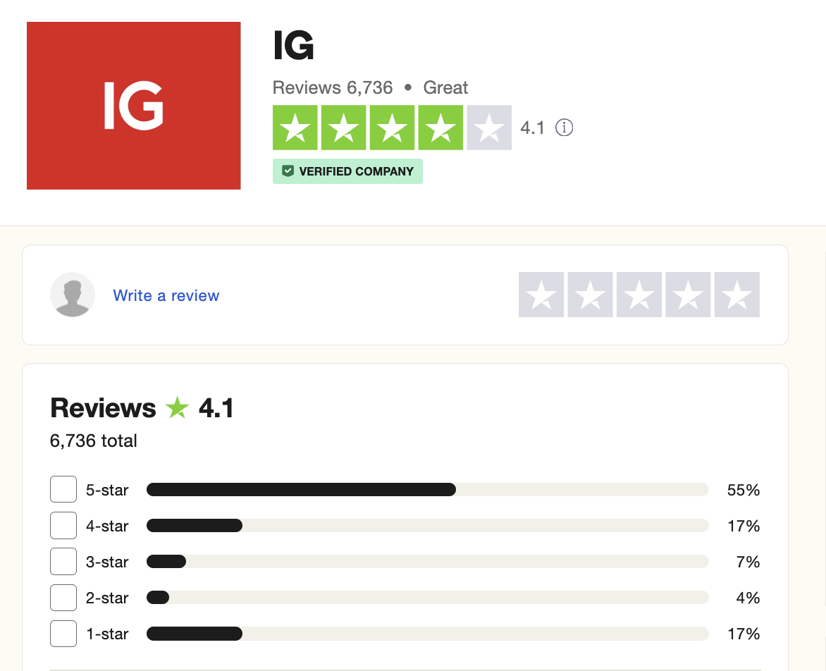 IG Broker Review UK: Complete guide for UK Investors 2025 - Rankia UK