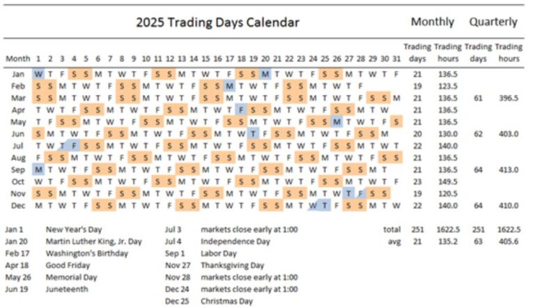 When Does The US Stock Market Open? Holidays and Trading Hours