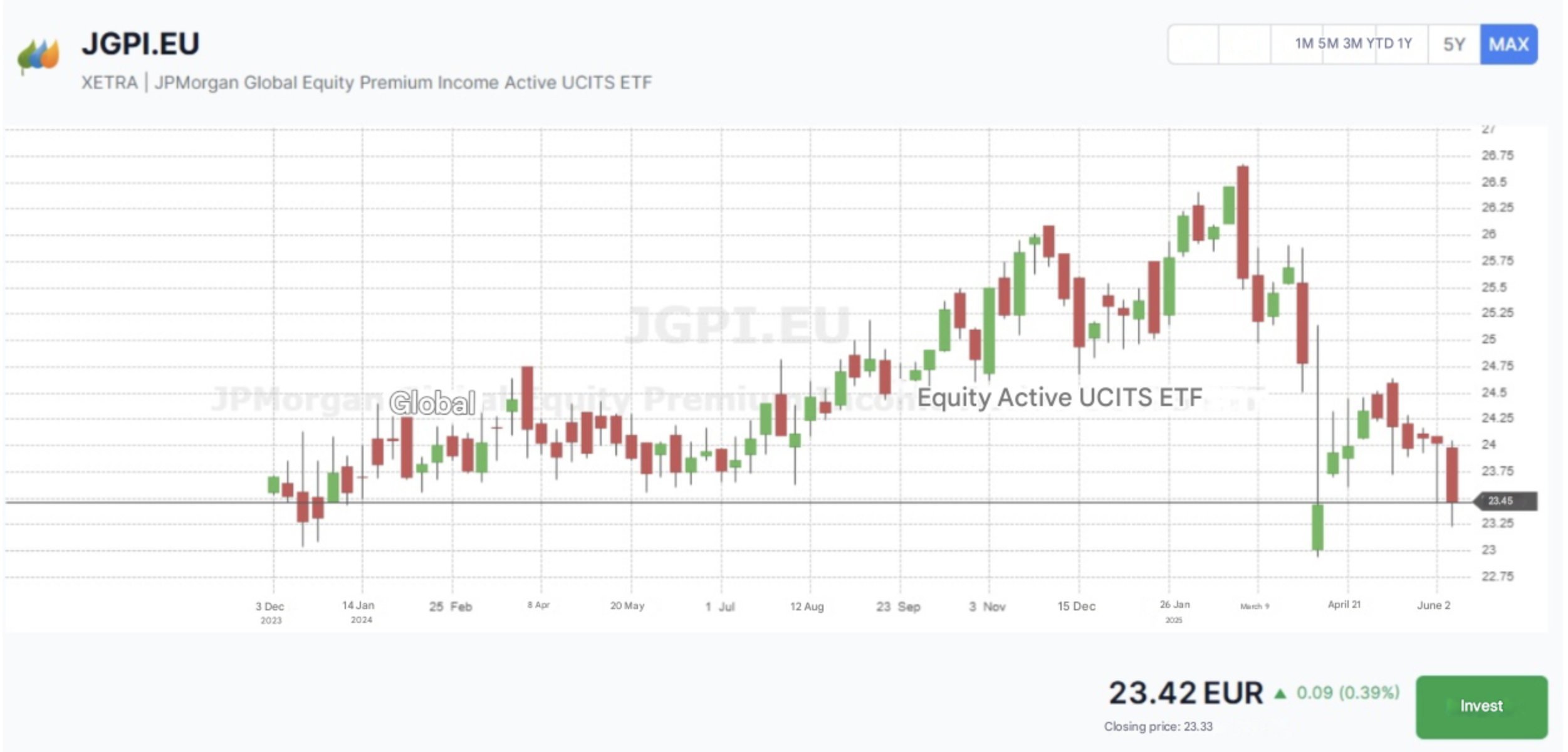 Best Covered Call ETFs 2025