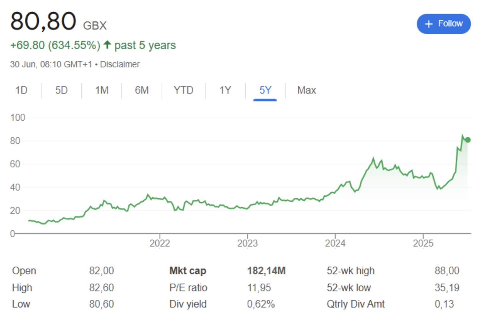 What are the Best Small Cap Stocks 2025?